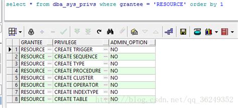 Oracle Db 关于connect、resource 和dba 角色权限resource权限 Csdn博客
