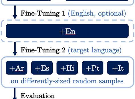 Data Efficient Strategies For Expanding Hate Speech Detection Into