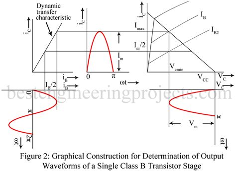 Class B Push Pull Amplifier Engineering Projects
