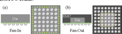 Figure 1 From Warpage Control Method In Fan Out Wafer Level Packaging