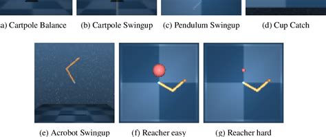 Figure 1 From The Surprising Effectiveness Of Equivariant Models In Domains With Latent Symmetry