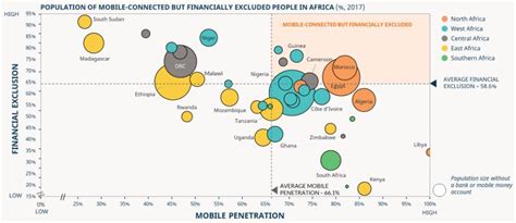 Kevin Anyanwu Ms On Linkedin As Mobile Technologies Become Increasingly Widespread And