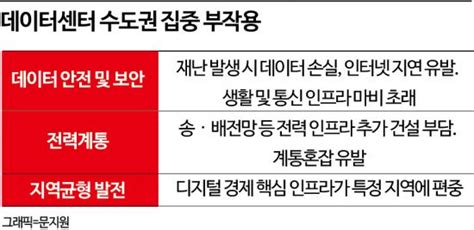 갈곳없는idc ① 데이터센터는 혐오시설오해와 진실