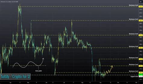 Eth Price Stalls After Reclaiming 1600 Support