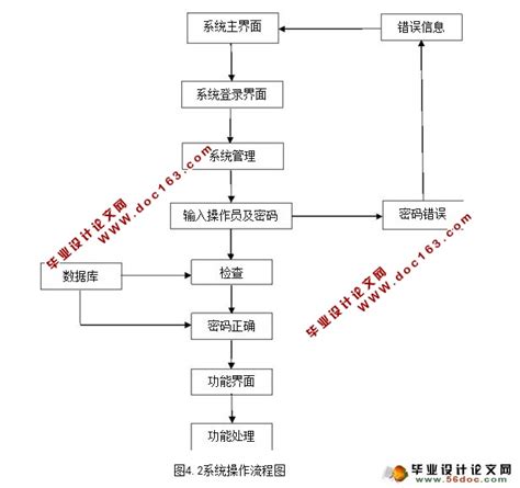 城市公交查询系统的设计与实现sqlserverjavaweb毕业设计论文网