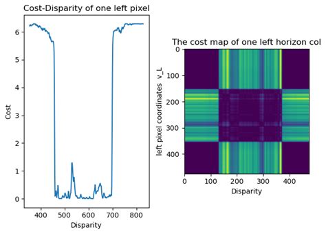 Github Renureddyk 3d Reconstruction Using Two View And Multi View Stereo