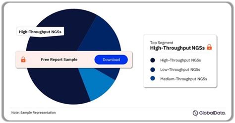Next Generation Sequencers Market Size By Segments Share Regulatory Reimbursement Installed