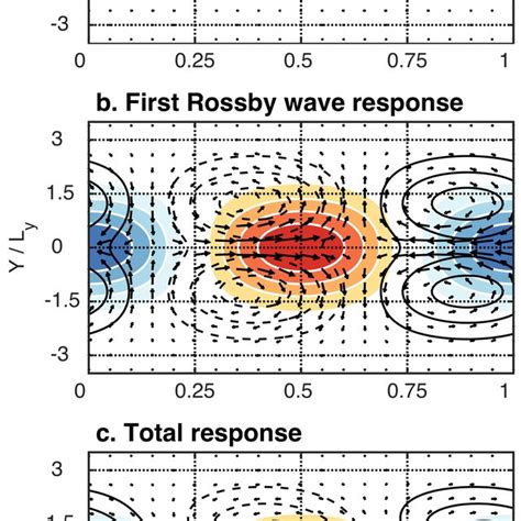 Example Product Line Architecture Adapted From 7 Download Scientific Diagram