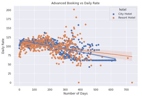 Github Ayush9304 Hotel Booking Analysis Eda Exploratory Data Analysis Eda On Hotel Booking