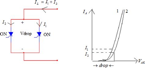figure 2 1 from design of cosine control firing circuit using