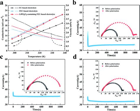 Enhanced High Voltage Performance Of LiNi 0 5 Mn 0 3 Co 0 2 O 2 Cathode Via The Synergistic