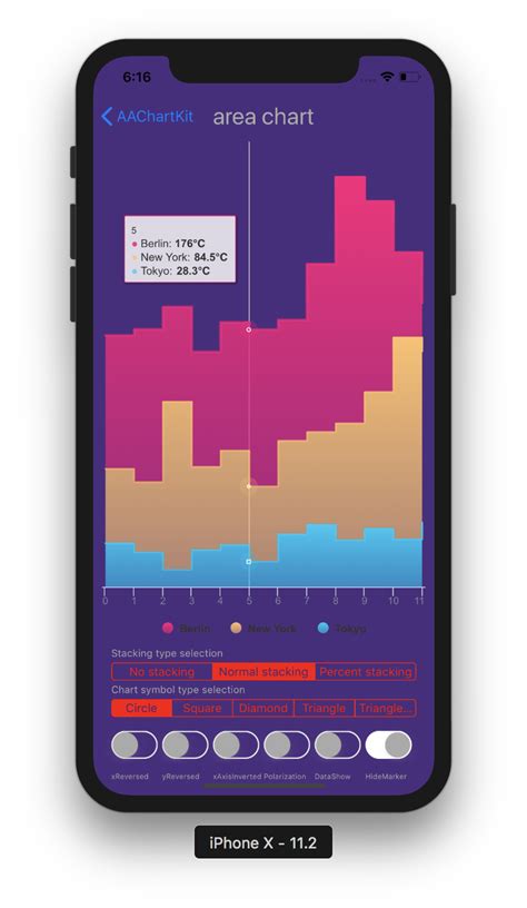 Declarative Data Visualization For Ios And Macos