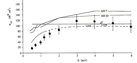 Single Electron Capture In He 2 K Both Experimental And Theoretical