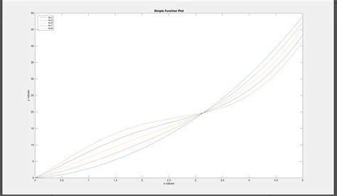 Solved Matlab Code Please Matlab Code Please Plot The Chegg
