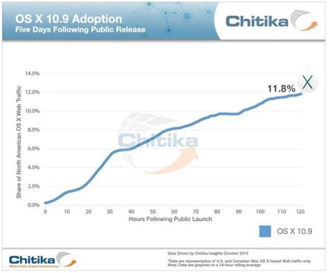 Os X Apple Rilascia Il Fix Per Il Bug Shellshock
