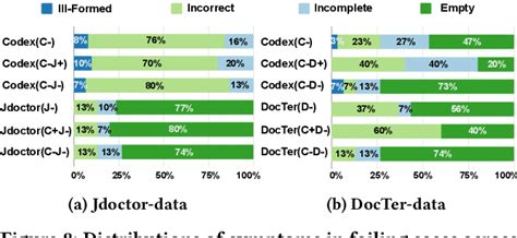 Figure 1 From Impact Of Large Language Models On Generating Software Specifications Semantic