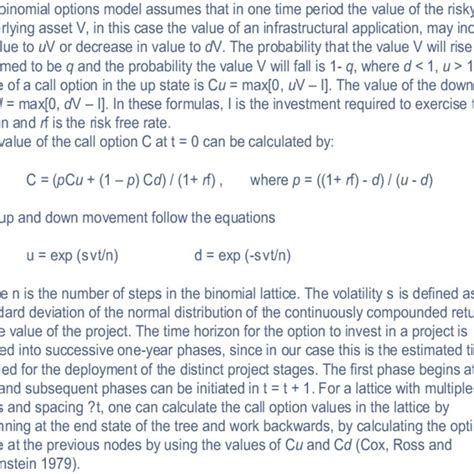 The Binomial Options Pricing Model By Cox Ross And Rubinstein 1979 Download Scientific Diagram