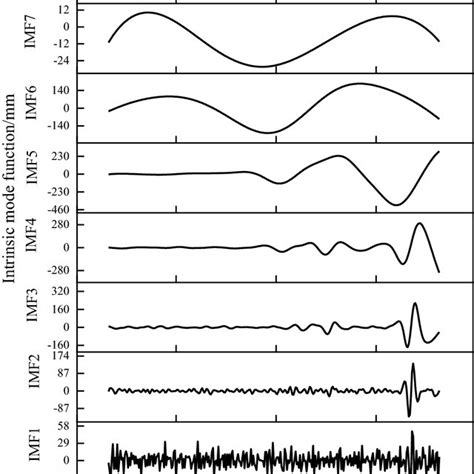 Cumulative Displacement Monitoring Data Of The Tanjiawan Landslide