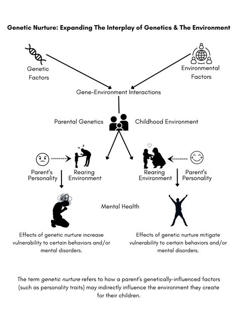 Genetics Of Psychiatric Disorders