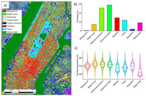 Remote Sensing Special Issue Remote Sensing Of Urban Impervious Surfaces Mapping