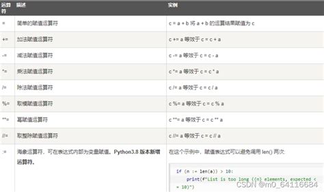 Pythonpython Csdn Csdn博客 Pythonpython Csdn Csdn博客