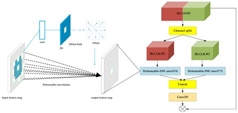 Lightweight Single Stage Ship Object Detection Algorithm For Unmanned