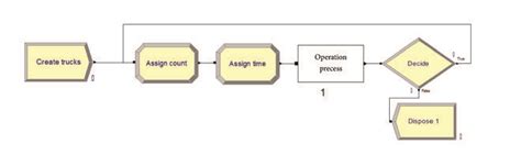the truck transport submodule download scientific diagram
