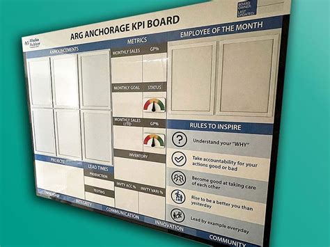 Team Kpi Board My Visual Management Team Kpi Board My Visual Management
