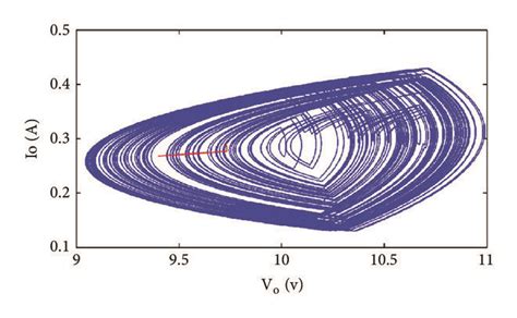 Phase Plane Diagram After Fuzzy Control Had Been Added Download