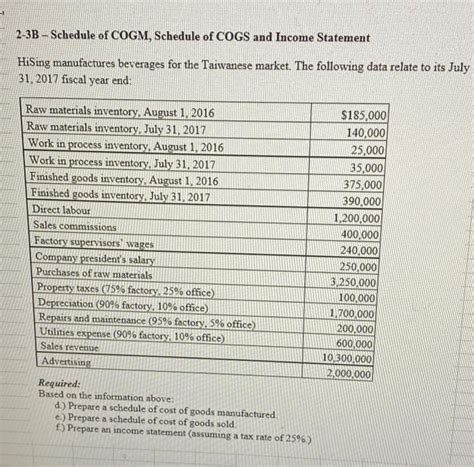 Solved 2 3b Schedule Of Cogm Schedule Of Cogs And Income
