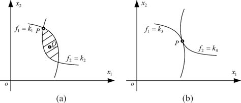 Illustration Of Intersection Points For A Design Problem Comprising Of Download Scientific