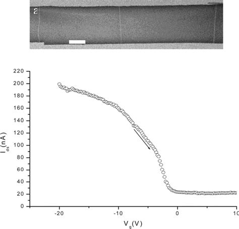 Figure 4 From Growth Of Aligned Swnt Arrays From Water Soluble Molecular Clusters For Nanotube