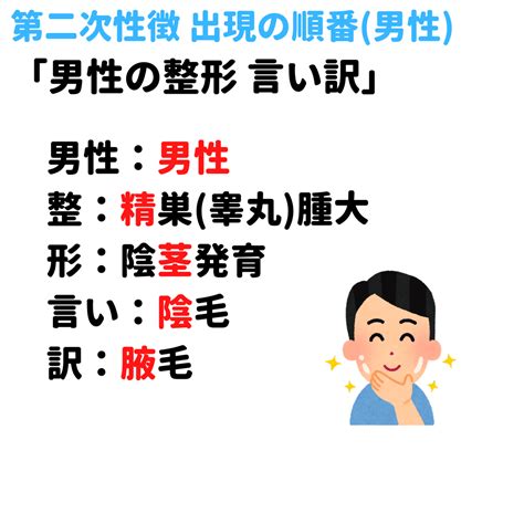 第二次性徴 出現の順番 覚え方 語呂合わせ｜＊看護国試ゴロ＊看護師国家試験対策 絶対合格するぞ！