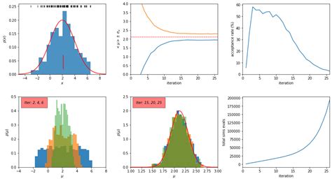 Approximate Bayesian Computation Example — Astroml 10 Documentation