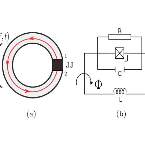 A Illustration Of An Rf Squid Ring With A Jj B Shows The