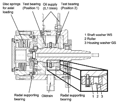 Head Of Fe 8 Test Rig For Characterisation Of Rolling Contact Bearing