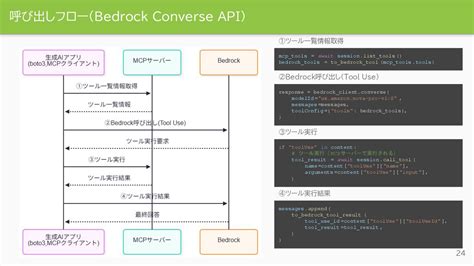 なんだか流行ってるらしいmcpを Bedrockで使ってみよ〜 Speaker Deck