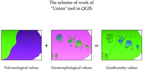 Demonstration Of The Union Tool In QGIS Geomorphological And Download Scientific Diagram