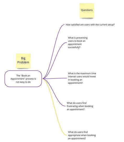 How to Make a Mind Map: A Step-by-Step Guide For Effective Visualization - brentwooddental.com