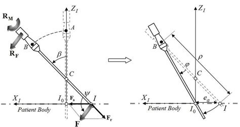 Endoscope Abdomen Interaction Efforts A And Passive Wrist Emulation