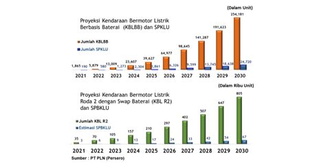 Inovasi Pengembangan Stasiun Pengisian Kendaraan Listrik Umum SPKLU Ecadin
