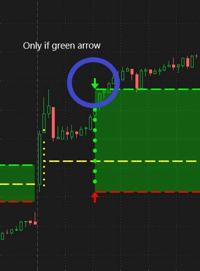 Opening Range Breakout Orb Scanner For Thinkorswim Usethinkscript Community