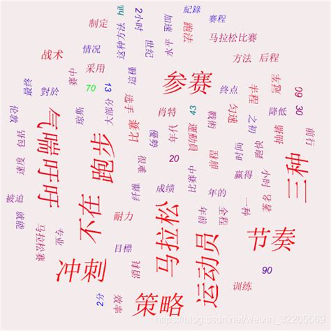 使用java生成词云图的方法与工具 Genspark