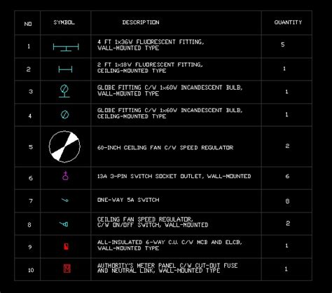 Electrical Installations April