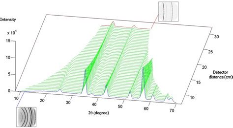 A Schematic Of Conic Section Of A 2d Detector Plane With A Download Scientific Diagram