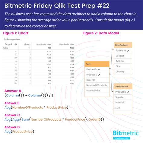 Aggregating Data In Qlik Sense With The Aggr Function Bitmetric