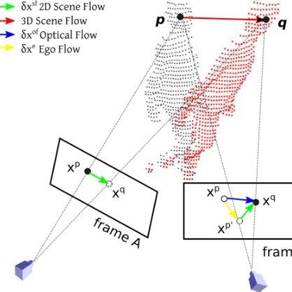 PDF FlowFusion Dynamic Dense RGB D SLAM Based On Optical Flow