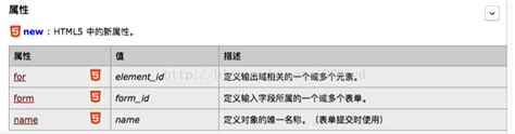 html标签常用标签 csdn博客