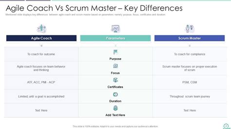 Slides De Apresentação Em Powerpoint De Ti Agile Vs Scrum Gráficos De