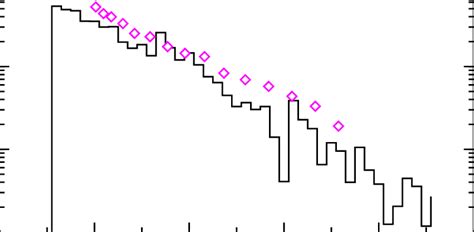 Inclusive Invariant Production Cross Section Of K Mesons In C